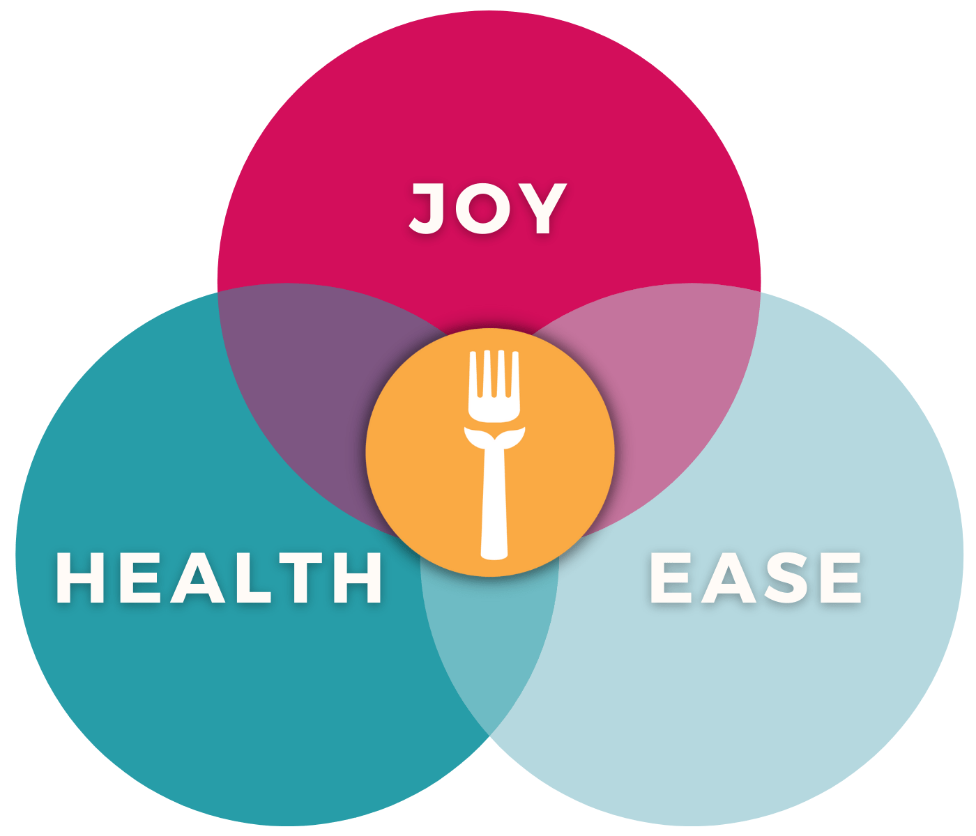 Nourish Evolution - Live a richer, more nourished life